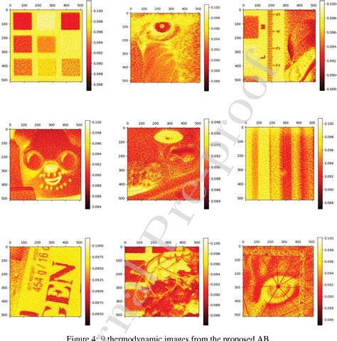 Figure 4 From Attention Guided Cnn For Image Denoising Semantic Scholar