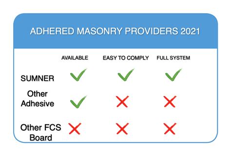 Adhered Brick Cladding Stone Veneer Masonry
