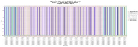 Increase Of Number Of Fluctuations Of Agentd In Centos Cpu In Stress Test · Issue 19913 · Wazuh
