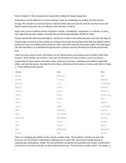 M1A1 Chapter 1 The Importance Of Leadership Setting The Stage Docx