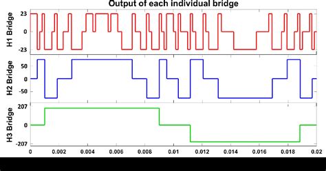 Output Of Each Individual Bridge Download Scientific Diagram