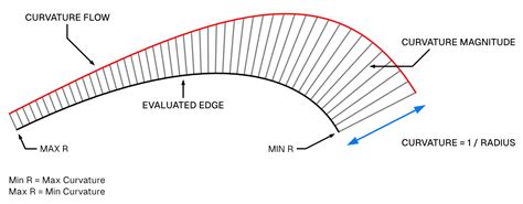 Measure Surface Curvature Plasticity Manual