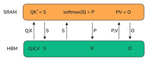 The Ultra Scale Playbook Training Llms On Gpu Clusters