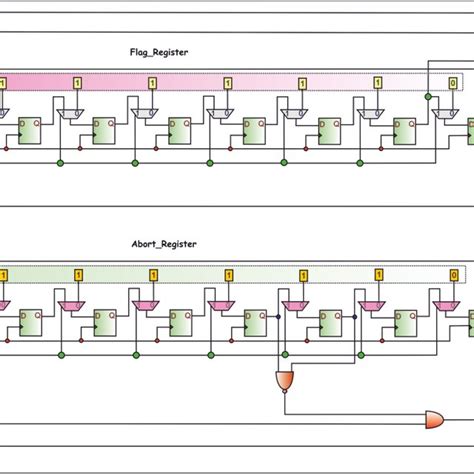 Idle Flag And Abort Sequences Generator Module Download Scientific