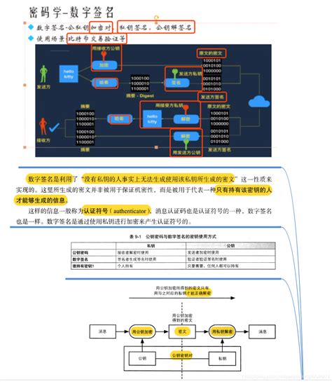密码学思维导图总结 Csdn博客