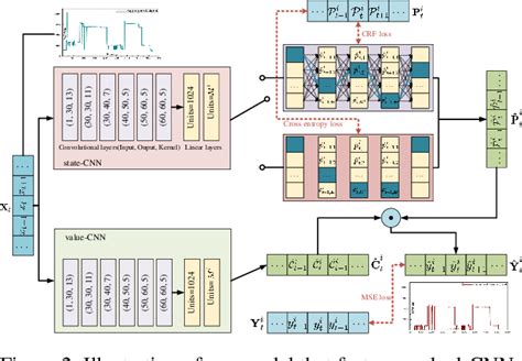 Msdc Exploiting Multi State Power Consumption In Non Intrusive Load