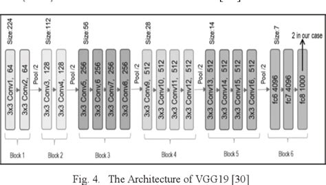 Figure 4 From Classification Of Lung Diseases Using Deep Learning