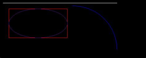 Shapes And Colors In Applet Ankit Virparia