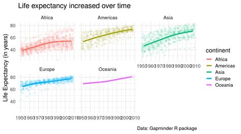 Albert Rapp The Ultimate Guide To Get Started With Ggplot2