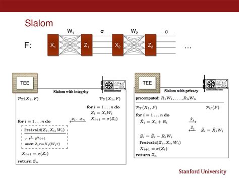 Florian Tramèr joint work with Dan Boneh ppt download