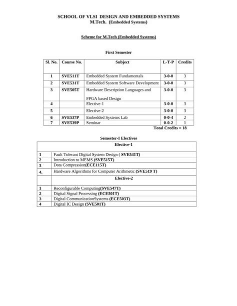 Pdf School Of Vlsi Design And Embedded Systems Mtech Dokumentips