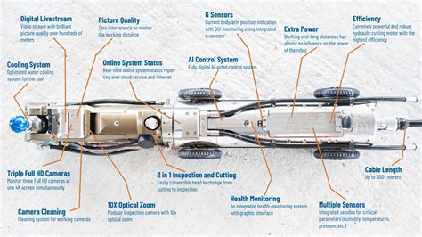 HC2 - IBG HydroTech