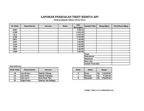 Soal Tik Praktik Excel Kelas 12 Tahun 2016 Soal C Pdf