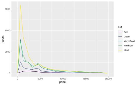 Dodge Overlapping Objects Side To Side Position Dodge Ggplot
