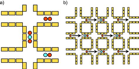Trap Array Architecture With Ion Transport Based Connectivity A