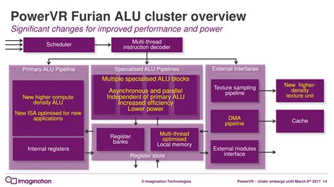 Imagination Announces Powervr Furian Gpu Architecture The Next