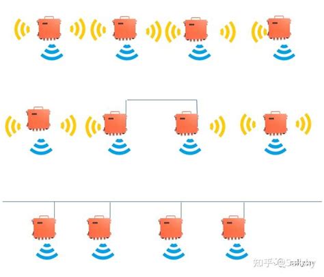 矿用本安wifi6通信解决方案 知乎