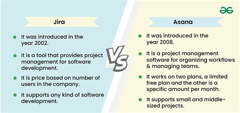 Difference Between Jira And Asana Geeksforgeeks