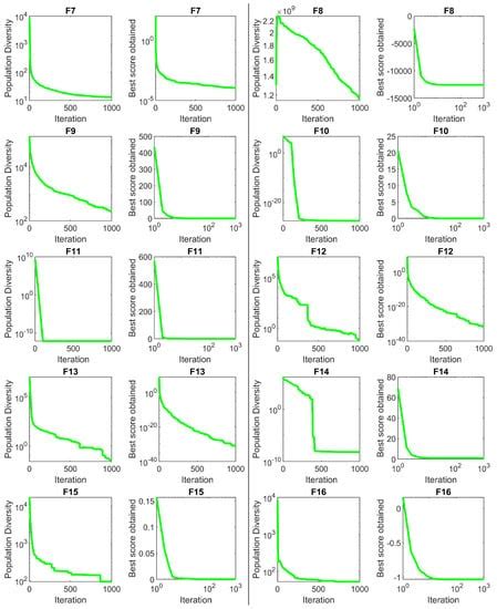 Sensors Special Issue Nature Inspired Algorithms For Sensor
