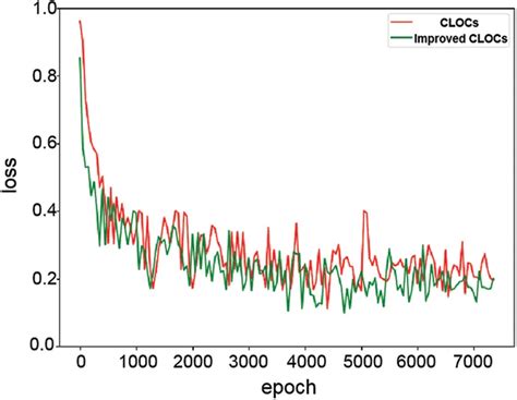 Cmes Free Full Text 3d Vehicle Detection Algorithm Based On