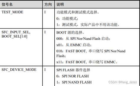 hi3516ev200烧录u boot、kernel、rootfs hitool烧录教程 csdn博客