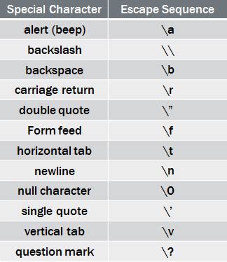 C Programming Beginning Nissongo S Diary