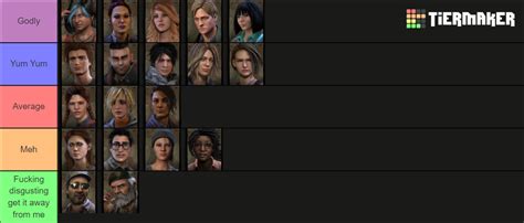 Dbd Survivor Maker Tier List Community Rankings Tiermaker