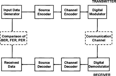 Figure 21 From Design And Performance Of Cdma Codes For Multiuser Communications Semantic Scholar