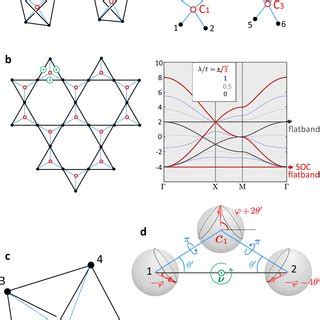 Spinor Line Graph Theory A Pyrochlore Lattice And Its Dual Diamond