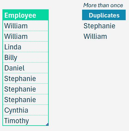 Extract Duplicate Values In Excel