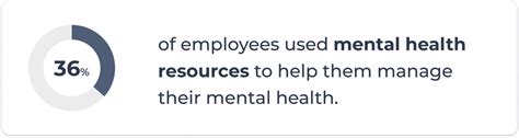 Mental Health Statistics 2023 Understand The Latest Trends And Figures