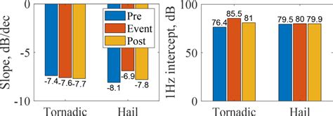 linear fit parameters download scientific diagram