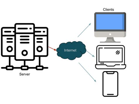 What Is Client In Computer Network [client Server Service]