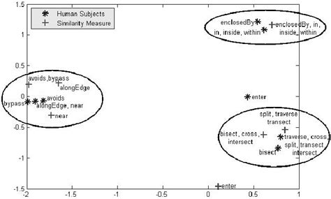 Plot Of The Relations Download Scientific Diagram