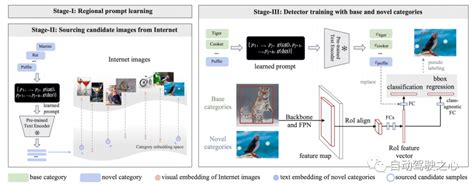 最新综述！五大方向逐一梳理半监督目标检测进展 知乎