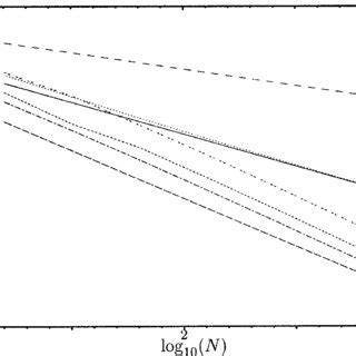 Method 2 ε 10 8 Download Scientific Diagram