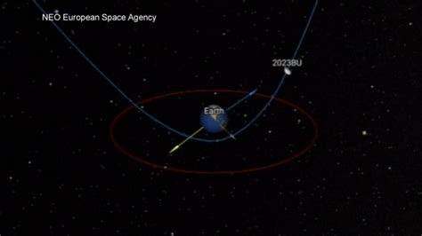 Asteroid To Make Close Encounter With Earth Good Morning America