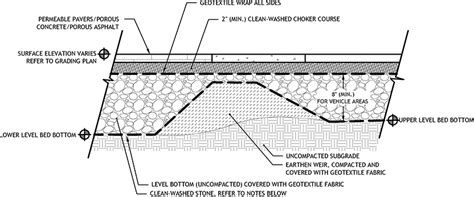 4 2 Porous Pavement Development Services