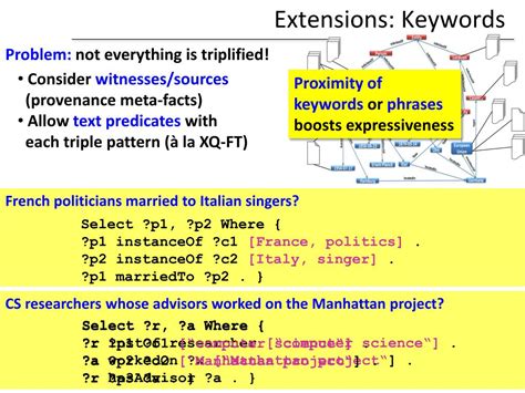 Ppt Scalable Rdf Data Management And Sparql Query Processing Powerpoint