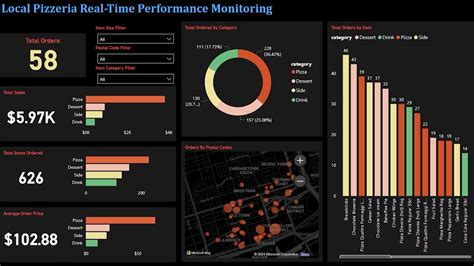 Kapil Sharma On Linkedin Dashboard Powerbi Datavisualization