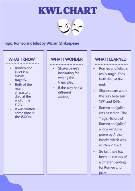 Free Printable Kwl Chart Template To Edit Online