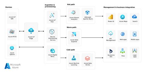The Power Of Python In Data Science And Iot From The Factory Floor To