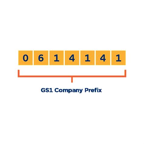 What Is A Company Prefix Gs1 Us