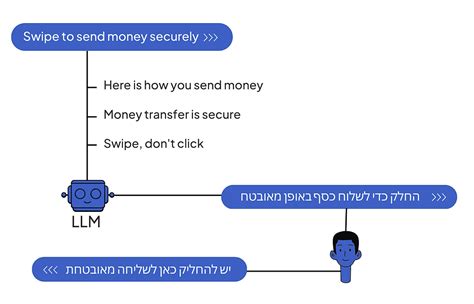 It S Time We Change What It Means To Write For Localization Localization Station