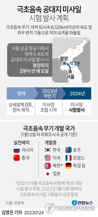 극초음속 공대지 개발 속도올해 유도탄 조립해 내년 시험 나무뉴스