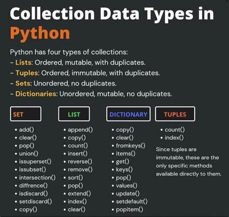 Python Collection Data Types Explained Dr Hana Rabbouch Posted On