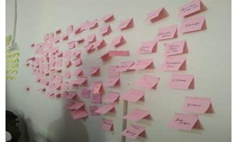 Brainstorming Problems Download Scientific Diagram