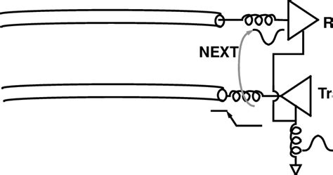 2 Near End Crosstalk Download Scientific Diagram