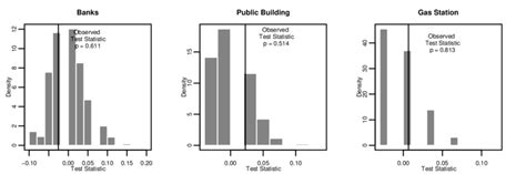 Randomization Inference For Exogenous Indicator Variables Of Presence
