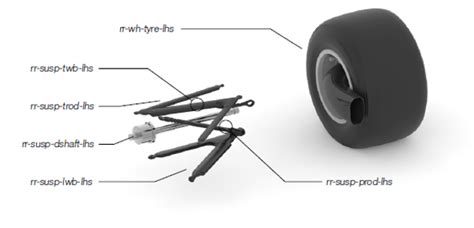 Best Practise Naming Conventions In Cfd